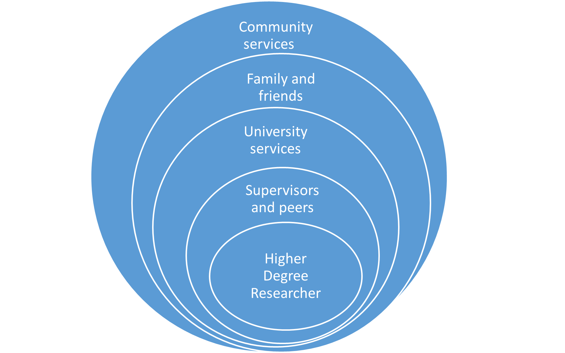 8 Supervising International Higher Degree Researchers From Non English